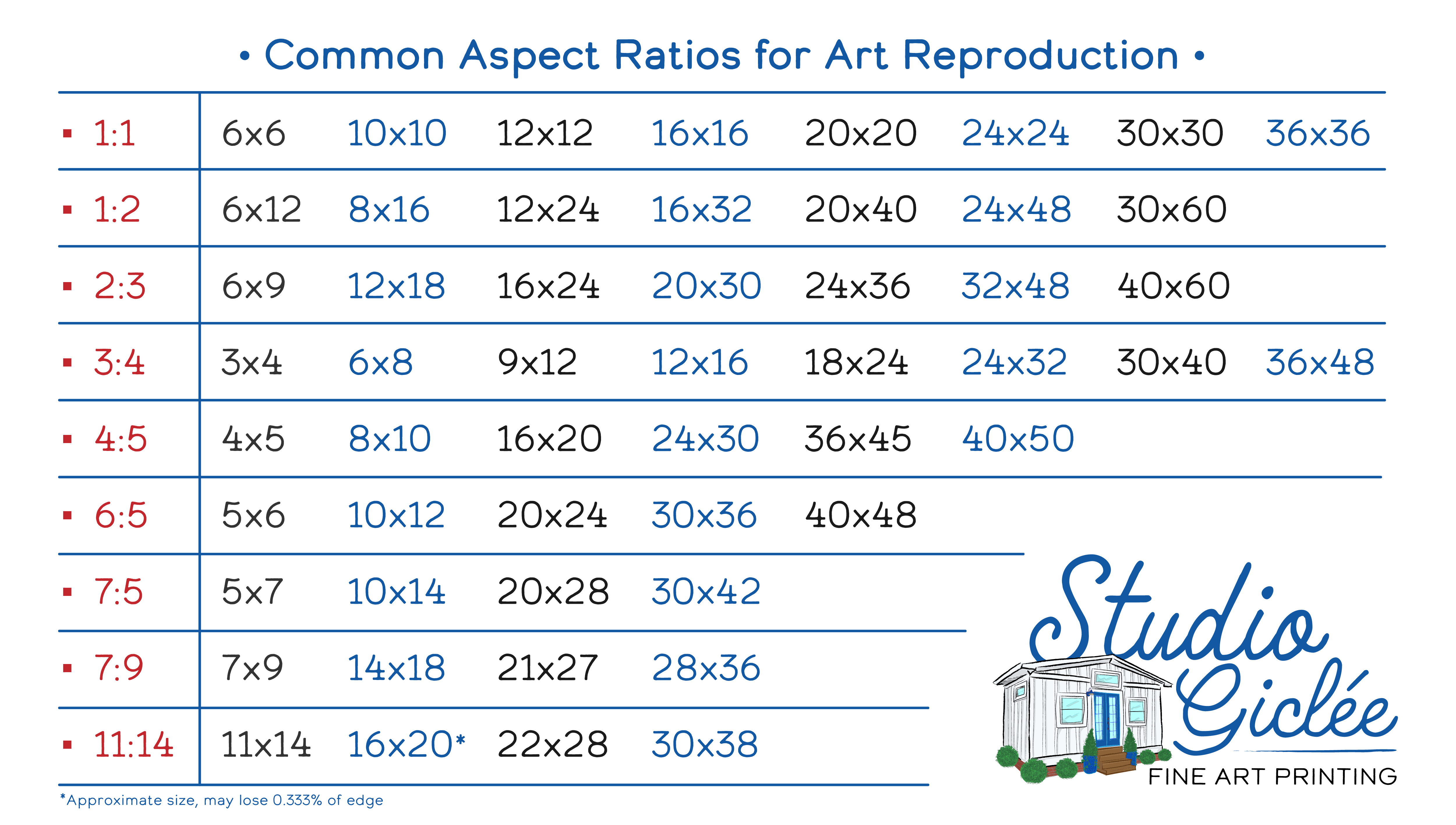 Aspect Ratio Chart StudioGiclee Aspect Ratio Chart StudioGiclee